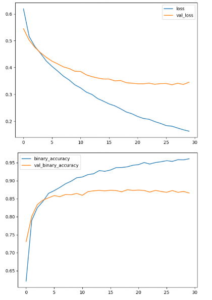 Computer Vision（Data Augmentation） - 知乎