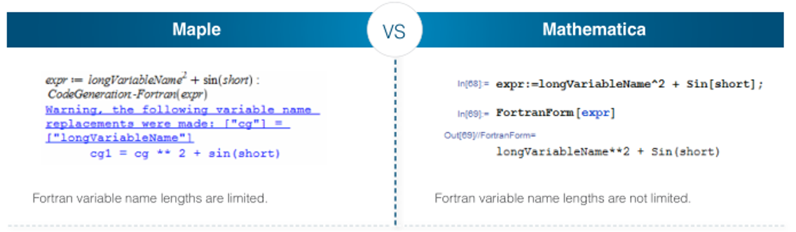 Maple与Mathematica哪个好用？（下） - 知乎