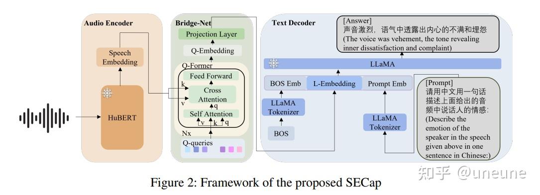 SECap: Speech Emotion Captioning with Large Language Model - 知乎