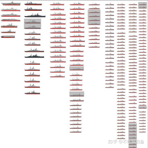 又一些shipbucket图 - 知乎