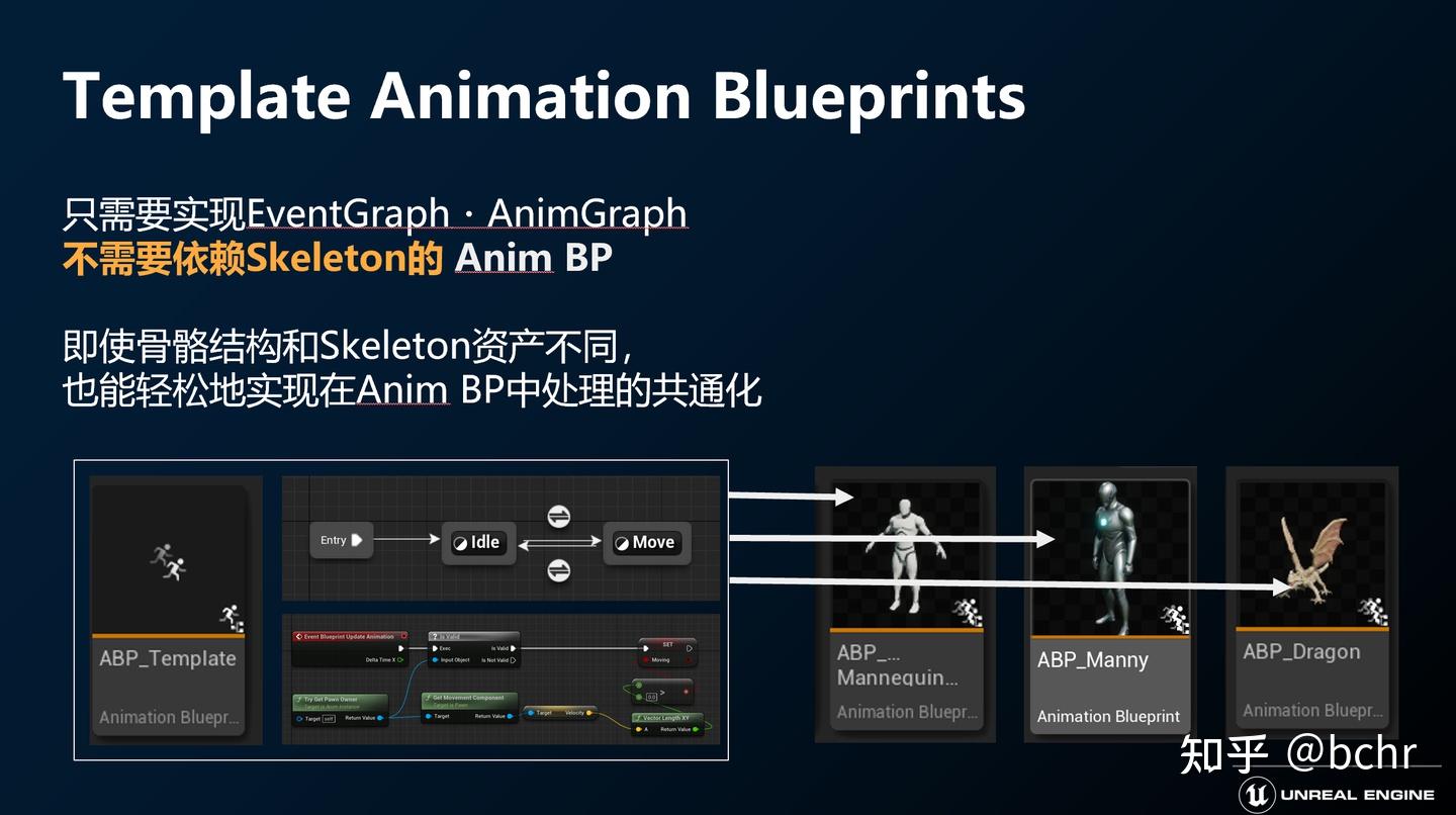 UE5.0与5.1中动画系统更新内容的整理（猫都能看懂!） - 知乎