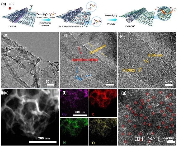 最新进展||黑龙江大学王蕾研究员/付宏刚教授Angew：Operando同步辐射表征ORR中高密度Cu−N4活性中心的重构 - 知乎
