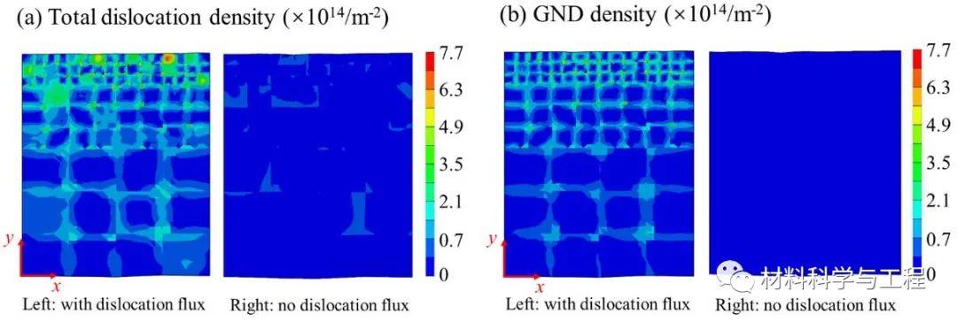 西南交大《IJP》：梯度晶粒结构材料的非局部晶体塑性本构建模研究 - 知乎