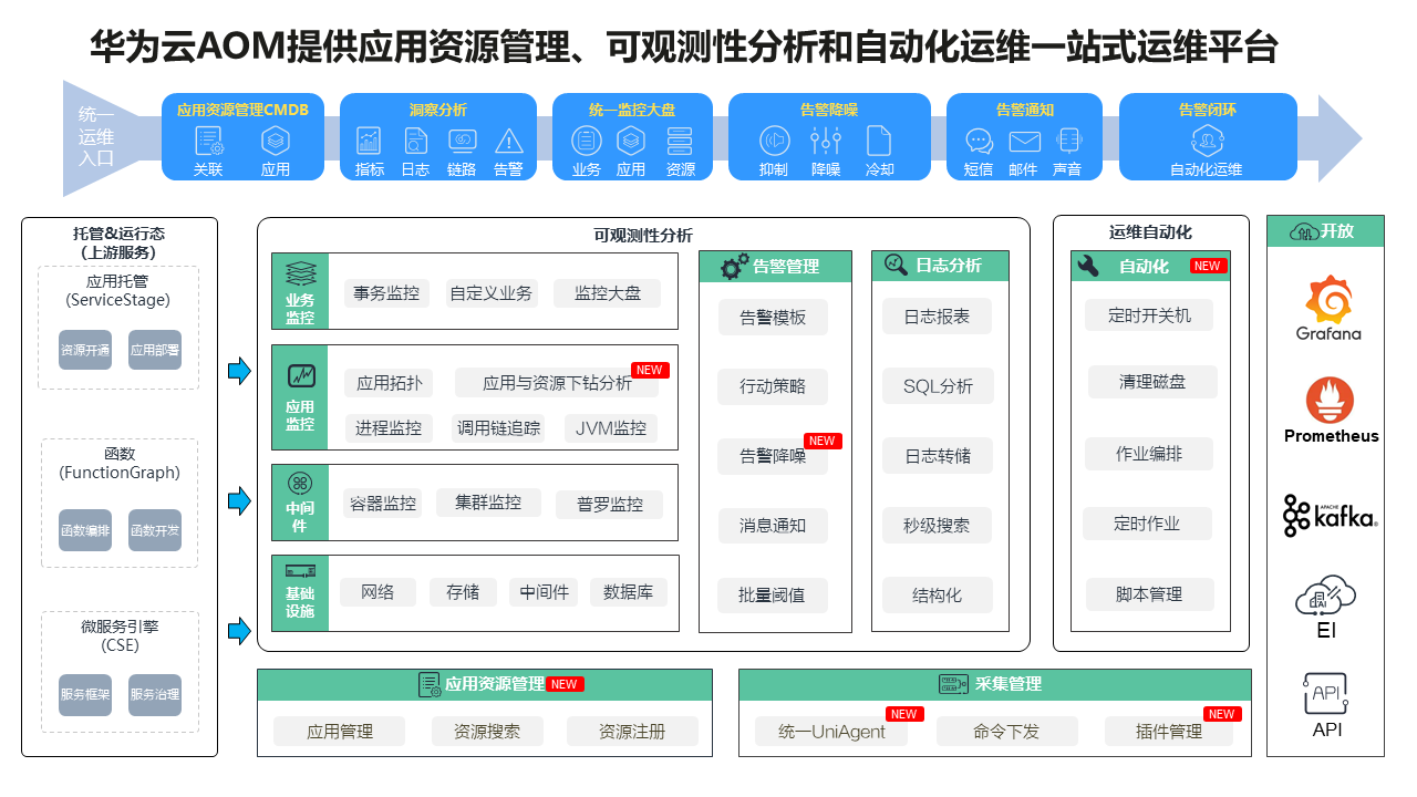 海量数据运维要给力，GaussDB(for Cassandra)来助力 - 知乎