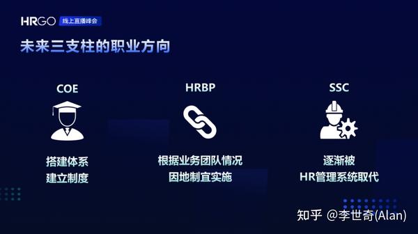 一文讲透：HRBP、COE、SSC - 知乎