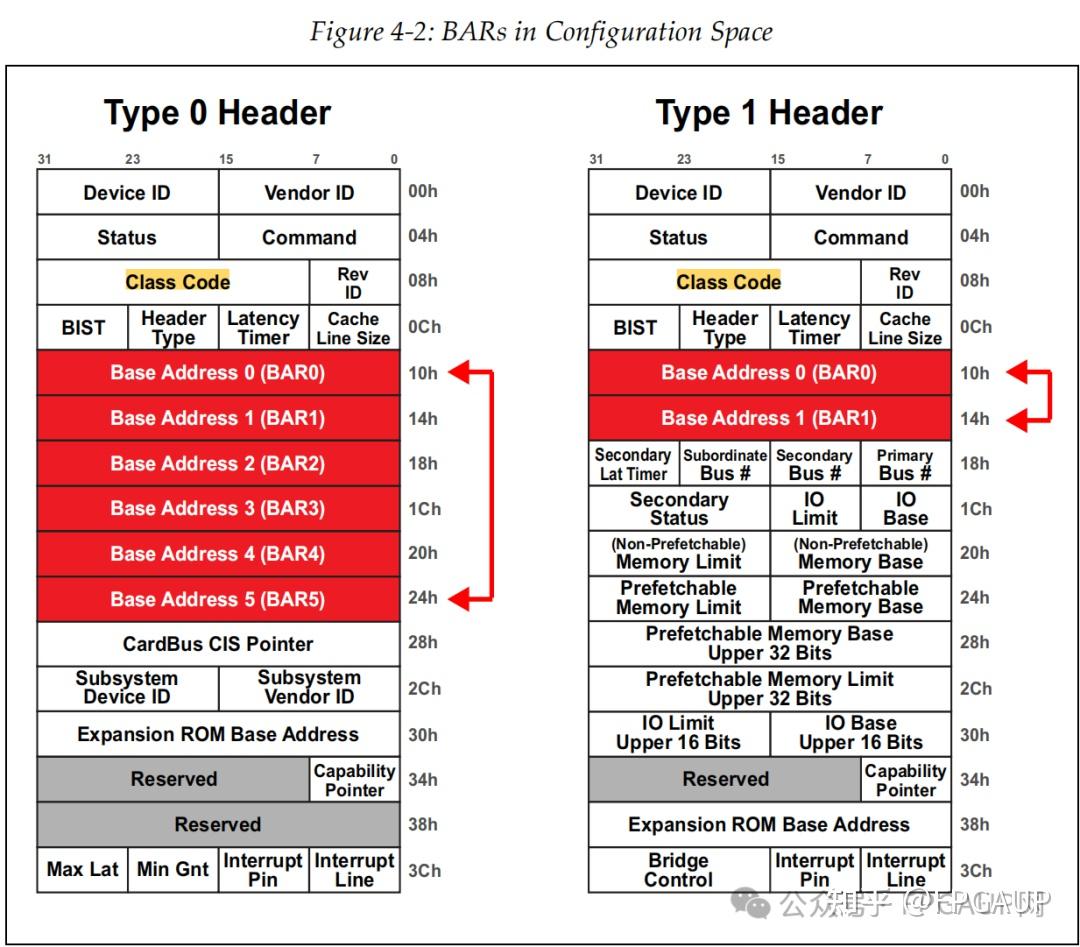 3.7 PCIE的BAR是什么？为什么及怎么用 - 知乎