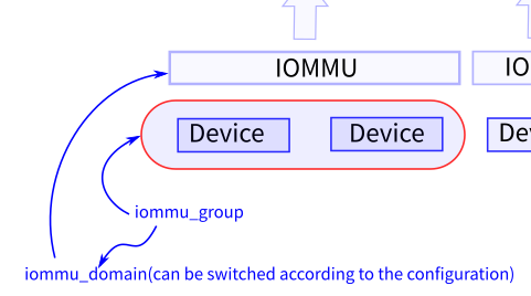 Progress and confusion of the IOMMU name space - 知乎