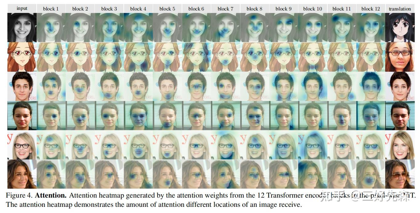 论文阅读：UVCGAN： UNet Vision Transformer cycle-consistent GAN for unpaired image-to-image ...