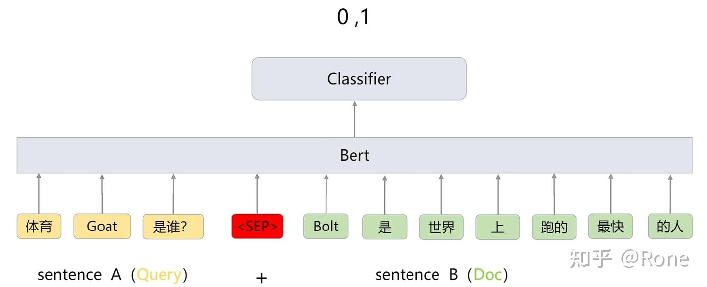 Embedding模型之Bi-Encoder与Cross-Encoder的对比 - 知乎