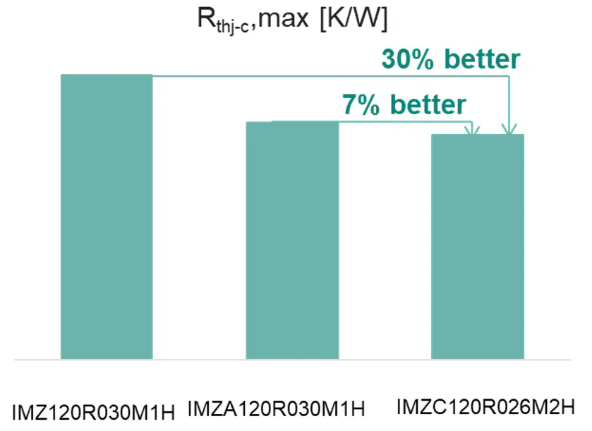 英飞凌 | CoolSiC™ MOSFET Gen2性能综述 - 知乎