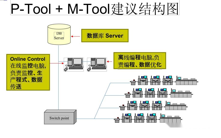 YAMAHA P-Tool + M-Tool运用提升效率 - 知乎