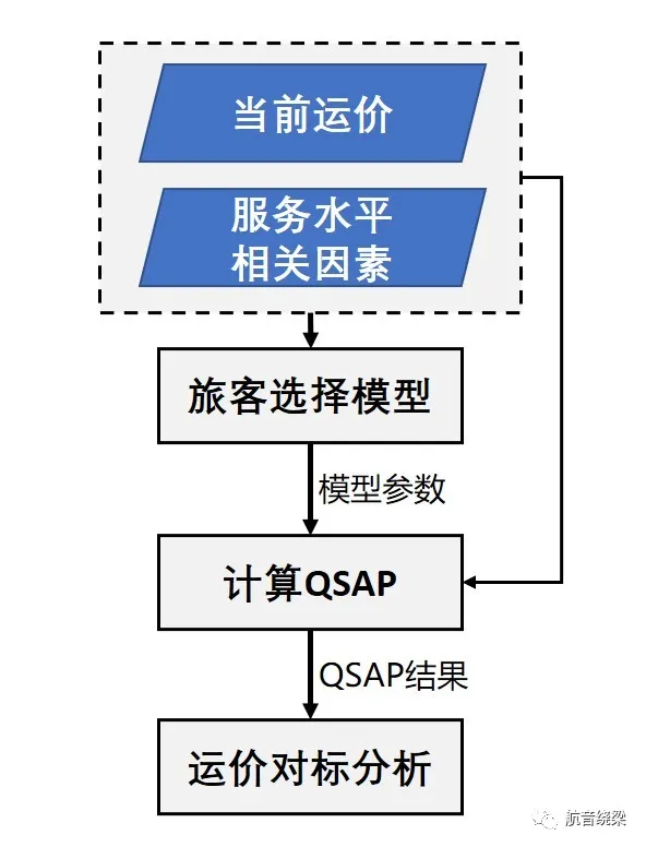 OM | 航空收益管理（三）航空运价产品定价模型 - 知乎