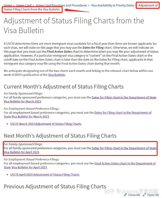 深度解读｜美国婚绿F2A排期大倒退，申请人该如何应对？ - 知乎