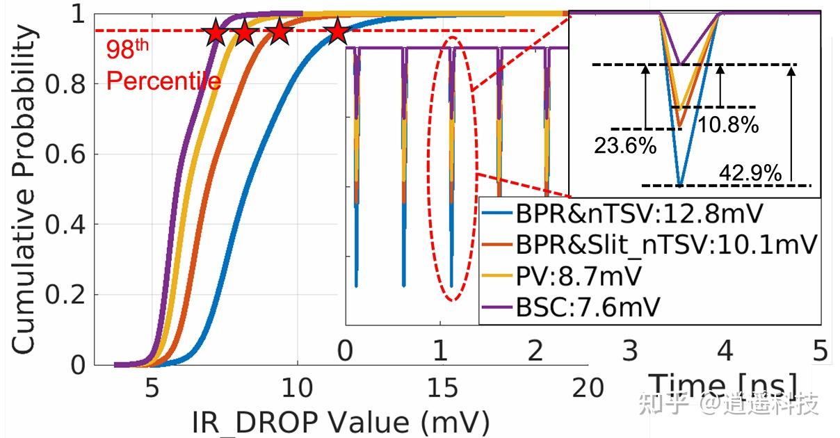 IEDM2024|先进工艺CPU的背面供电网络技术 - 知乎