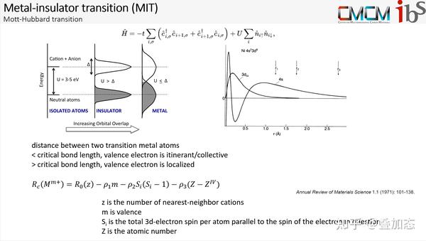 Metal-insulator transition (MIT) and VO2 (组会ppt) - 知乎