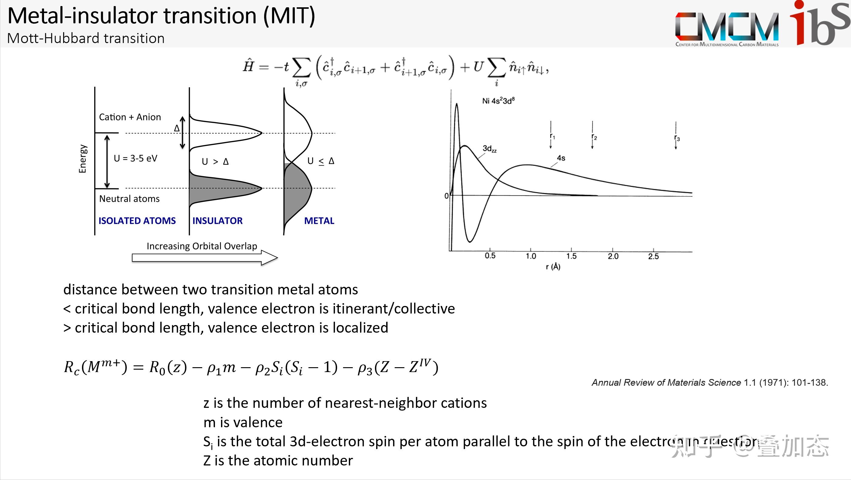 Metal-insulator transition (MIT) and VO2 (组会ppt) - 知乎