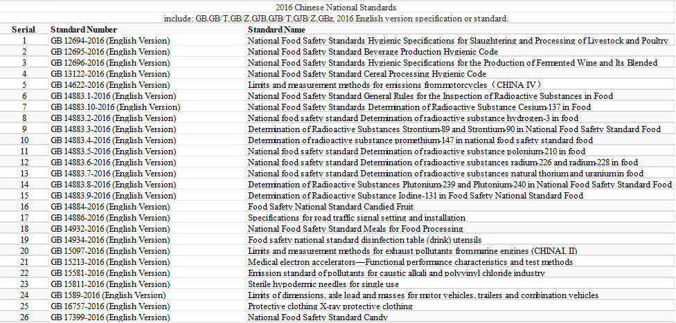 GB/T国家标准原版翻译英文GB英文版翻译GJB国军标 - 知乎