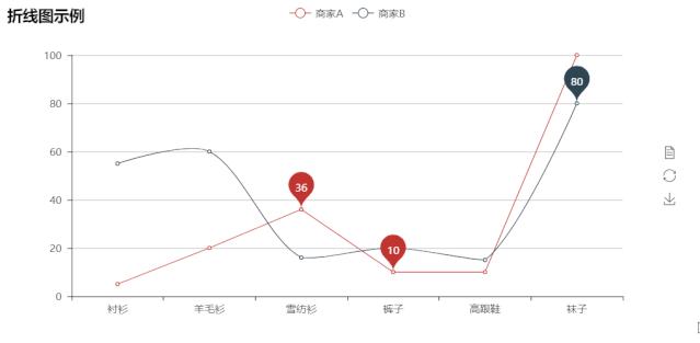 更高级的数据可视化，使用pyecharts制作精美图表 - 知乎