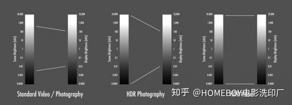 HDR，你真的懂吗？ - 知乎