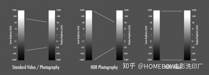 HDR，你真的懂吗？ - 知乎