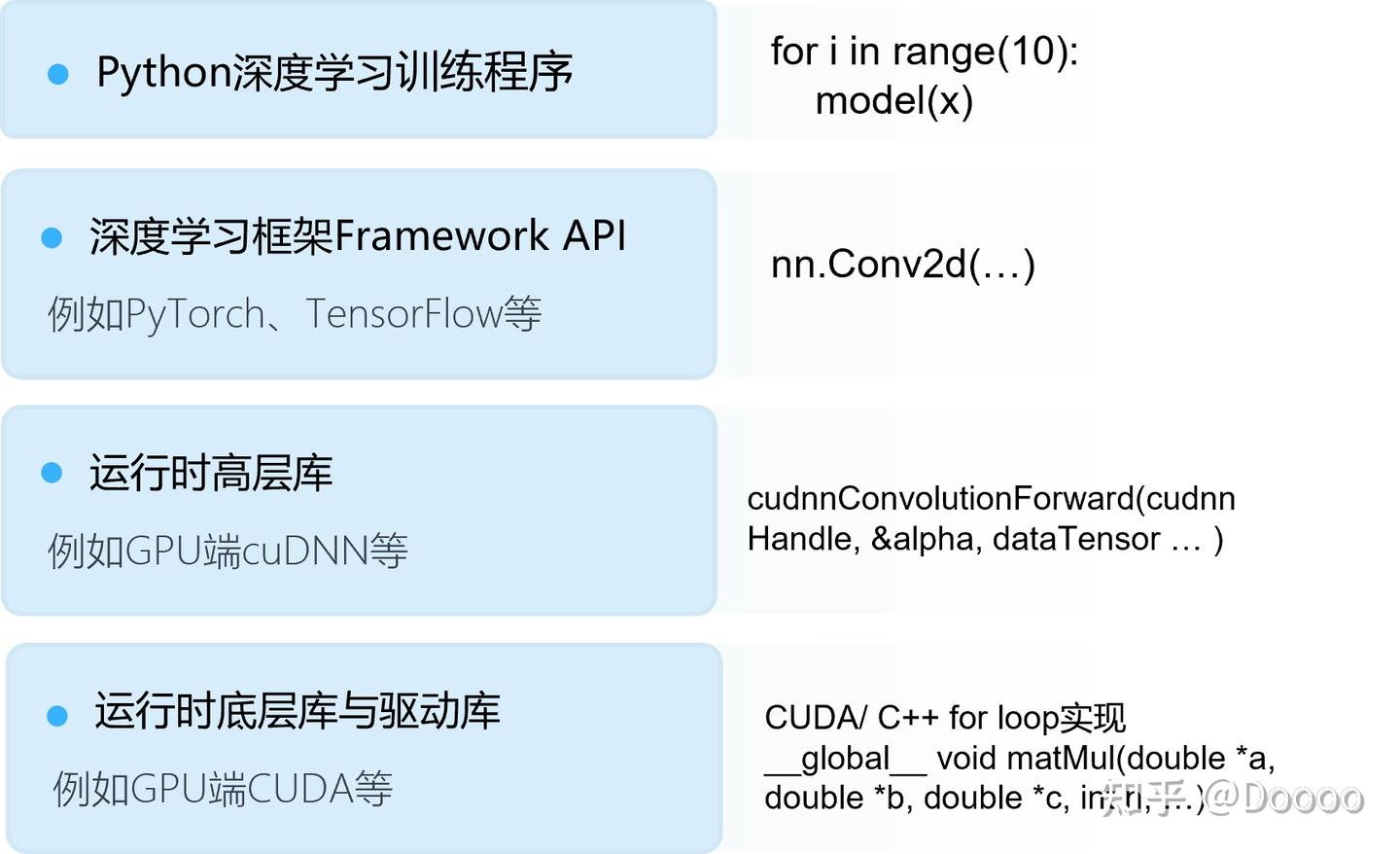【AI System】第1章：人工智能系统概述 - 知乎