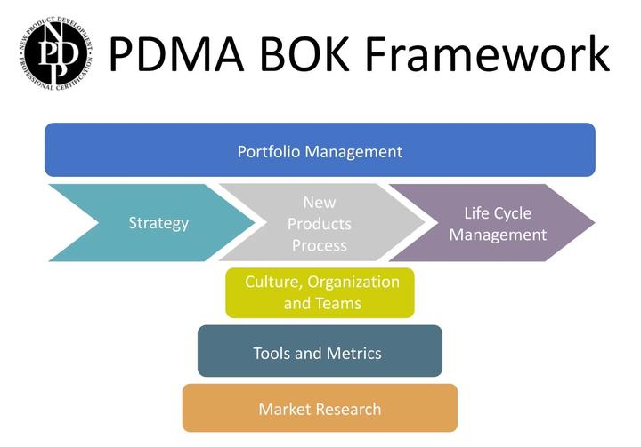 NPDP学习心得及干货资料分享 - 知乎