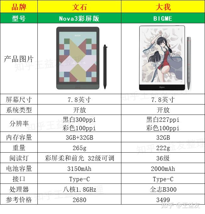 文石首款彩色电子书阅读器终于来了，文石Nova3彩屏版有何亮点？ - 知乎