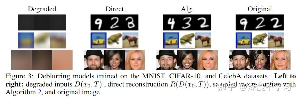 Cold Diffusion - 知乎