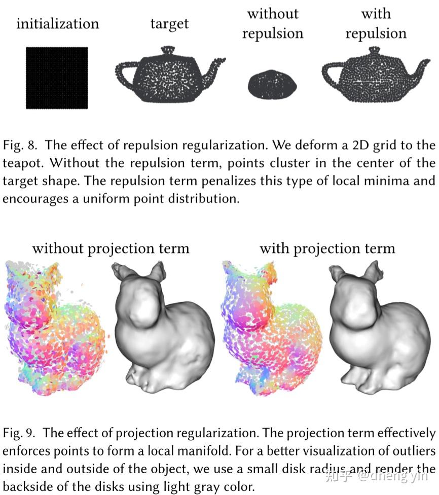 3D Gaussian Splatting 原理略解 - 知乎