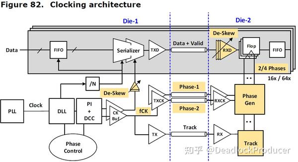 Universal Chiplet Interconnect Express (UCIe)中文翻译第五章 - 知乎
