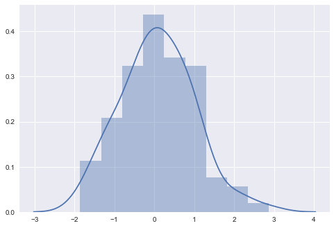 Seaborn(sns)官方文档学习笔记（第三章 分布数据集的可视化） - 知乎