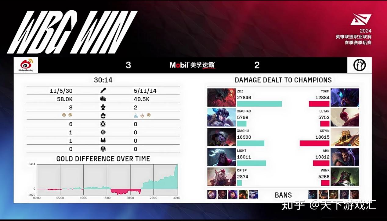 传承TheShy的意志！LPL上演梦幻剧本，Zdz终场天神下凡，拯救全队 - 知乎