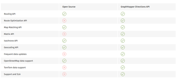 4种地图距离的获取方式 - 知乎