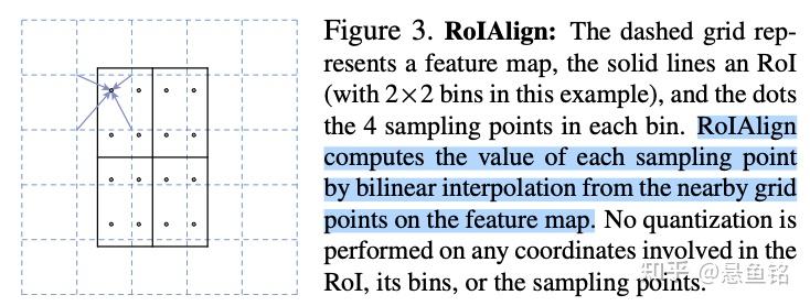 RoI Pooling 与 RoI Align 的原理 - 知乎