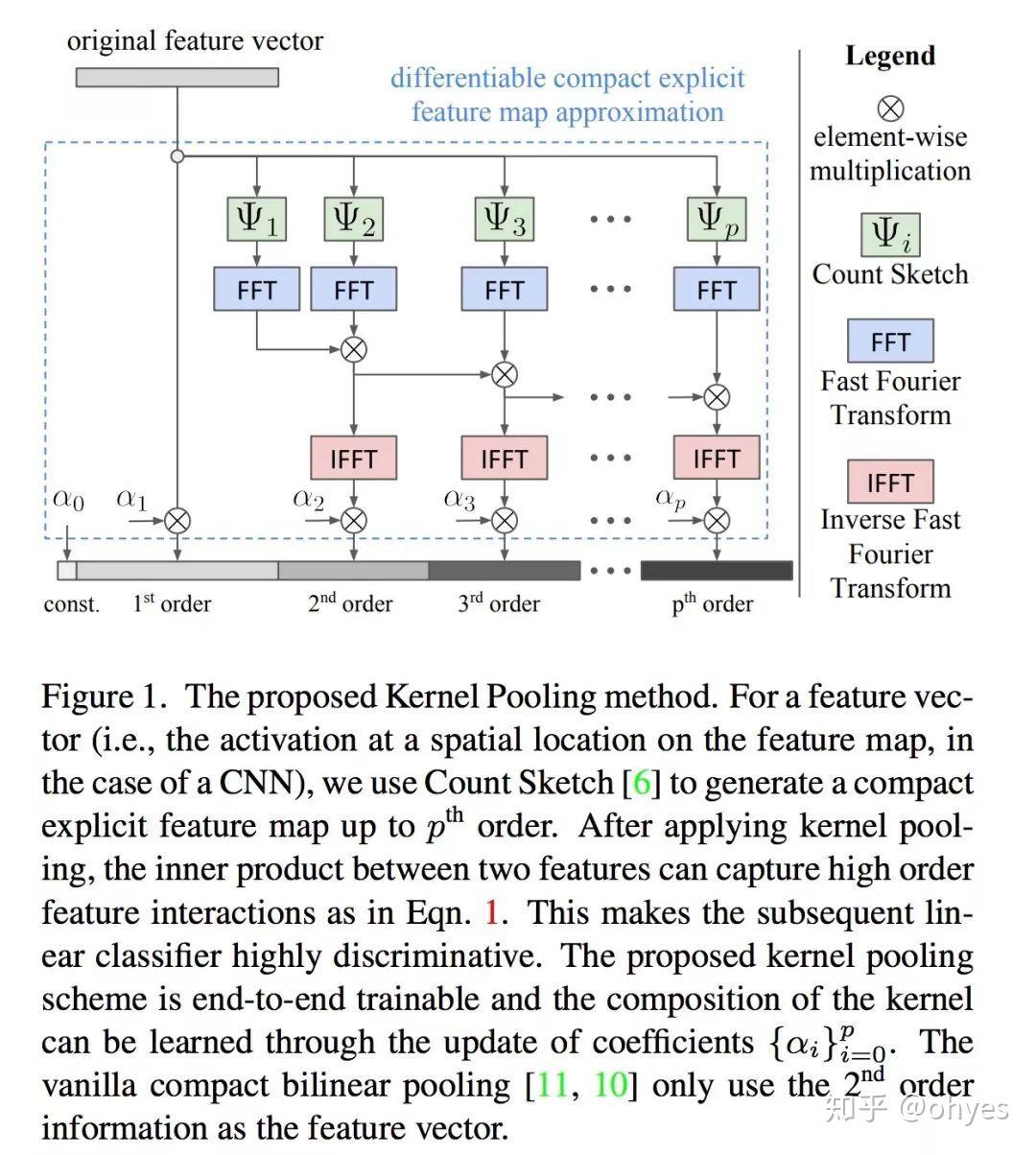 双线性汇合(bilinear pooling)在细粒度图像分析及其他领域的进展综述 - 知乎