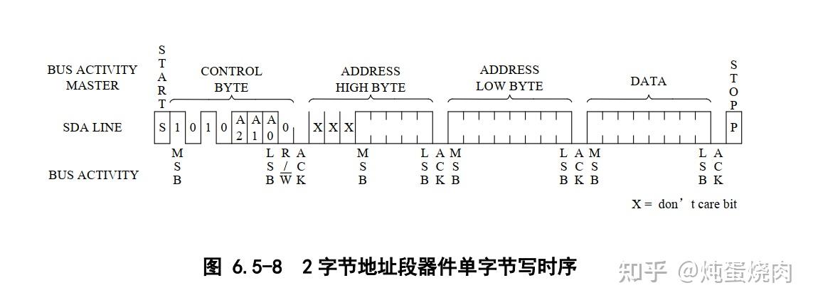 I2c协议的笔记 知乎