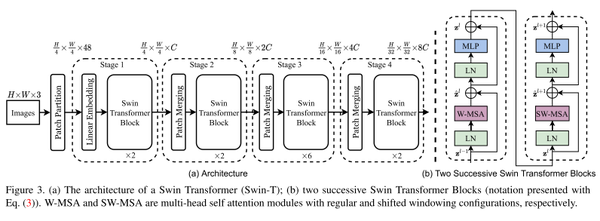 【论文精读-ConvNeXt】A ConvNet for the 2020s - 知乎