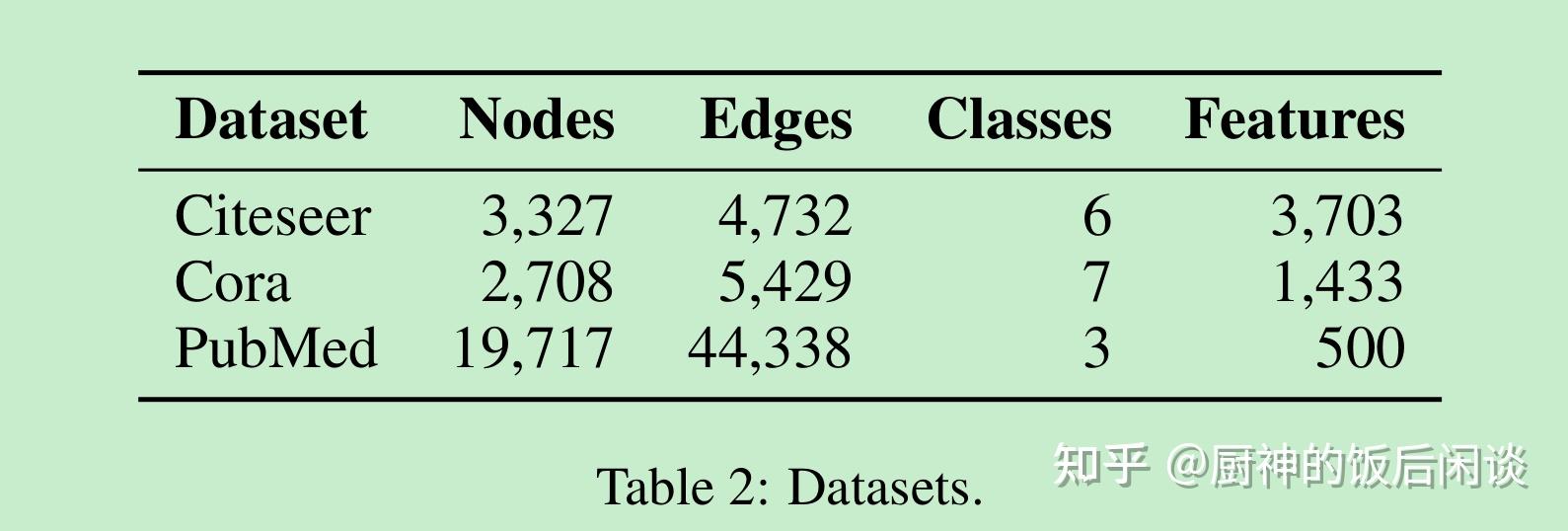 24.Topology Optimization based Graph Convolutional Network - 知乎