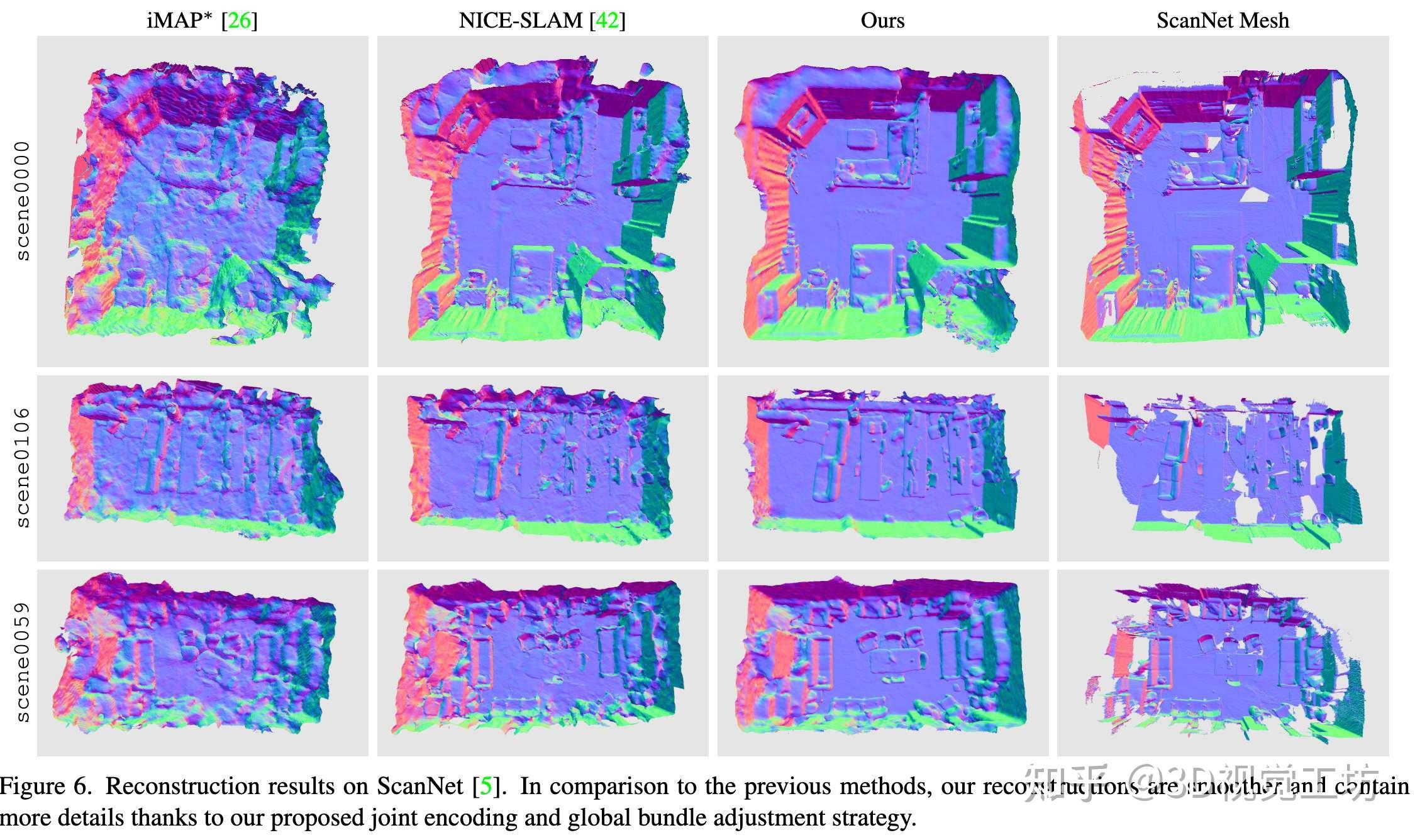 CVPR2023 | Co-SLAM: 联合坐标和稀疏参数编码的神经实时SLAM - 知乎