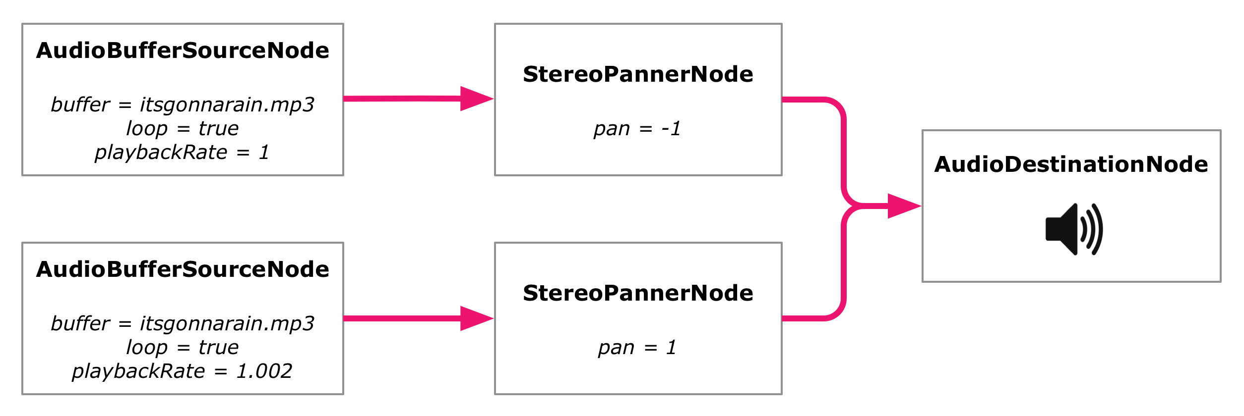 笔记：可能是最好的WebAudio入门教程 Teropa：Learn Web Audio from the Ground Up - 知乎