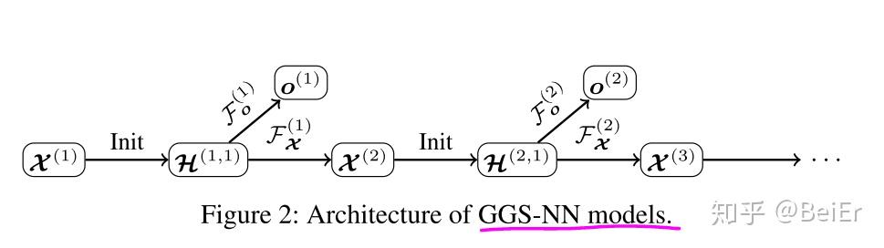 Gated Graph Sequence Neural Networks，门控图神经网络 - 知乎