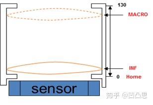 Camera 模组之 VCM篇 - 知乎