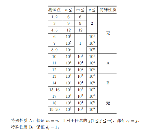 2024年NOIP 比赛真题！ - 知乎