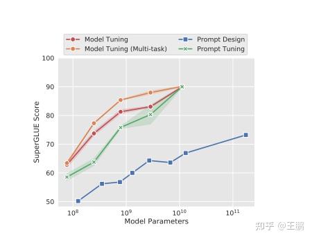 ChatGPT等大模型高效调参大法——PEFT库的算法简介 - 知乎