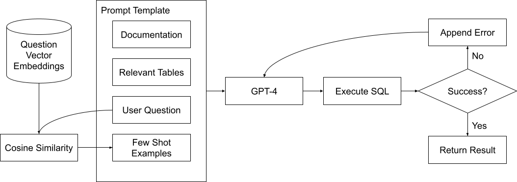 Dubo-SQL：大语言模型时代，哪种方案的Text2SQL效果最好 - 知乎