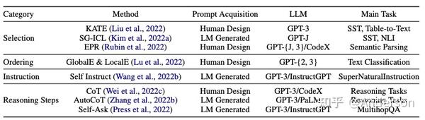 in-context learning学习系列 - 知乎