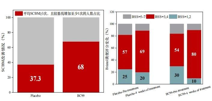微·益菌 | 世界肠道健康日 临床菌BC99™重塑肠道微生态 享“肠”乐 - 知乎