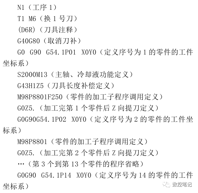 FANUC系统附加工件坐标系(G54.1 Pn)的应用 - 知乎