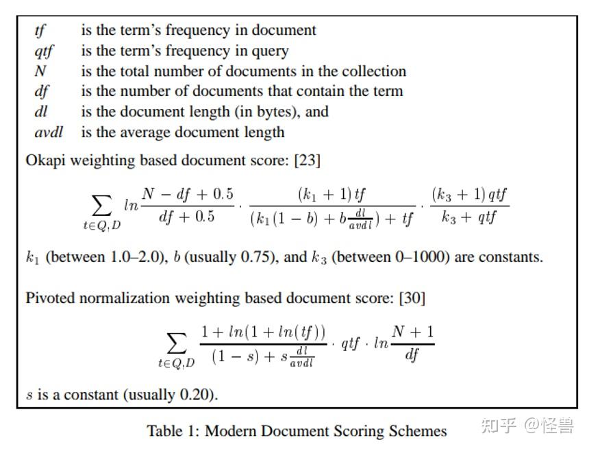 BM25技术分析 - 知乎