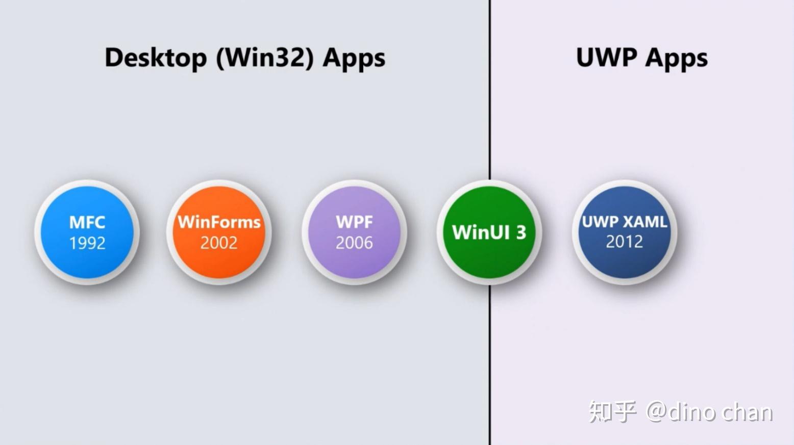 WinUI 3 试玩报告 - 知乎
